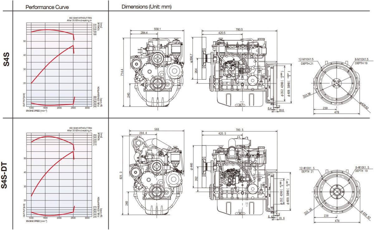 Mitsubishi Forklift S4S Engine Parts and informations